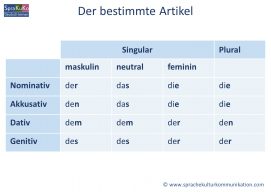 Bestimmter Artikel_Formen - Deutsch lernen online | Sprakuko