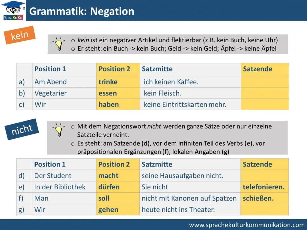 negation - Deutsch lernen online | Sprakuko