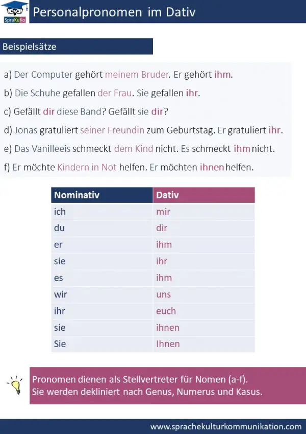 Personalpronomen im Dativ - Deutsch lernen online | Sprakuko