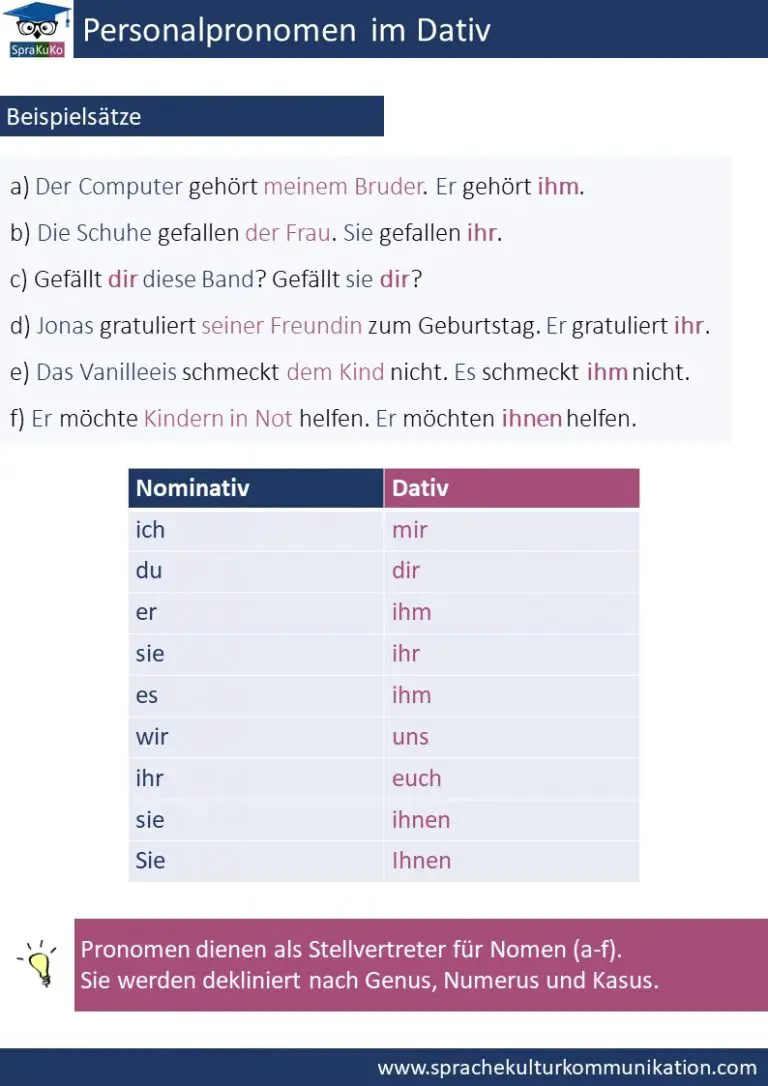 Personalpronomen im Dativ - Deutsch lernen online | Sprakuko