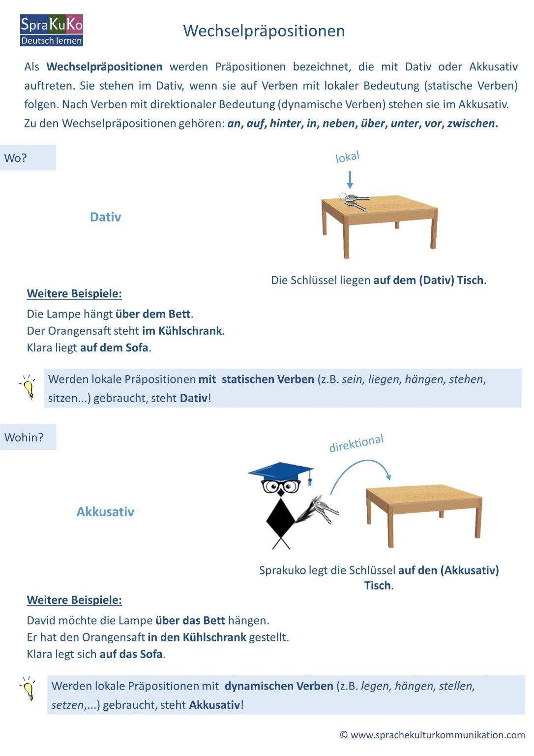 Wechselpräpositionen - Präpositionen mit Dativ & Akkusativ