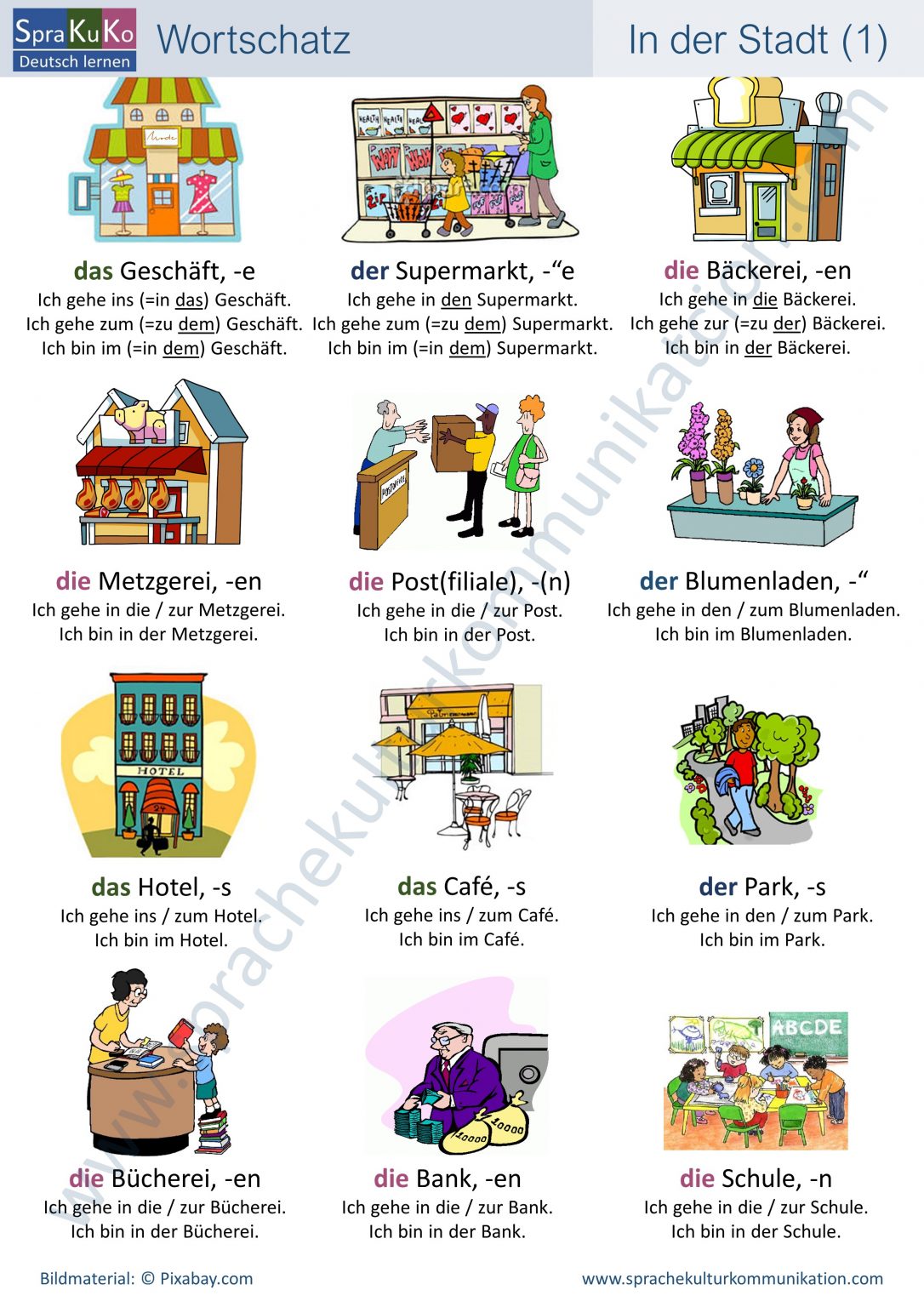 Wortschatz: In der Stadt | Sprakuko | Blog für Deutschlerner/-innen