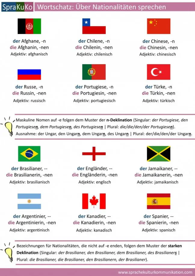 Länder & Nationalitäten | Countries & Nationalities in German