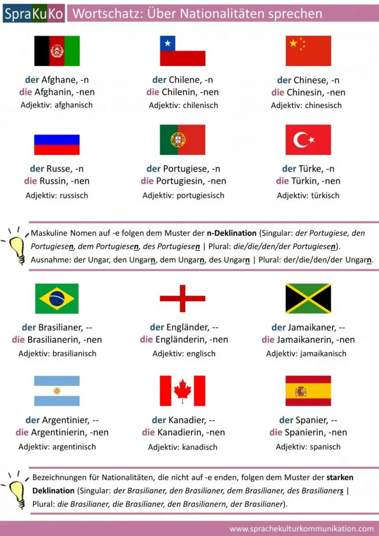 Länder & Nationalitäten | Countries & Nationalities in German