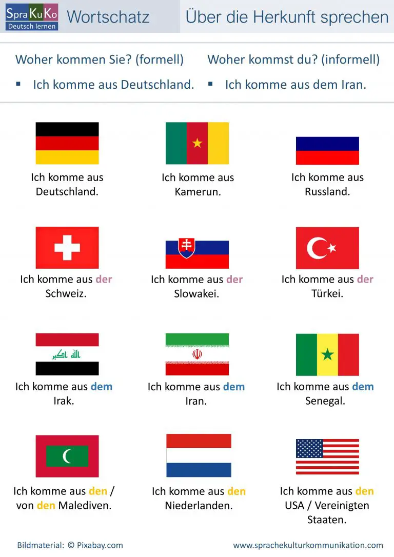 Länder & Nationalitäten | Countries & Nationalities in German