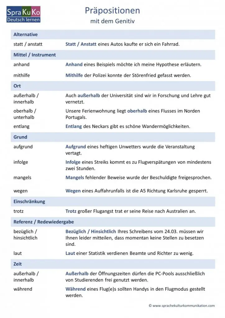 Präpositionen mit dem Genitiv | Deutsch lernen online | Sprakuko