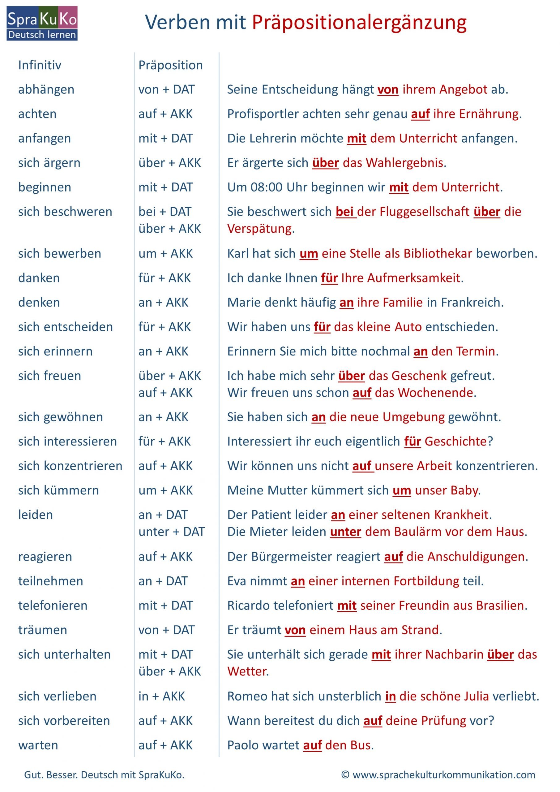 Verben - Liste zum Deutschlernen mit Beispielsätzen