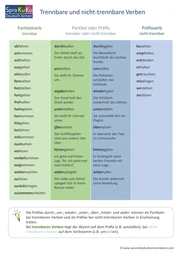 Trennbare und untrennbare Verben im Deutschen - Sprakuko