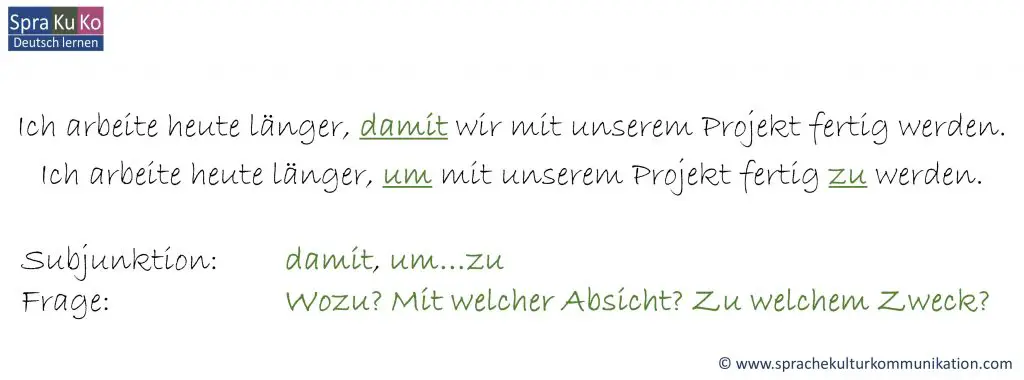 Finale Nebensätze mit damit und um ... zu - Beispiele
