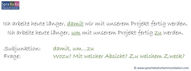 Finale Nebensätze mit damit und um ... zu - Beispiele