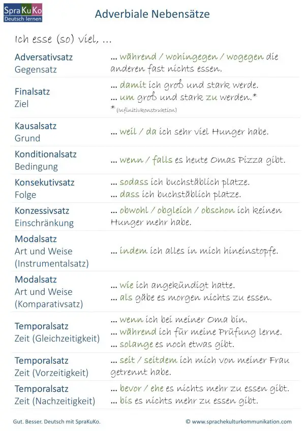 Adverbiale Nebensätze: Übersicht für eine einfache Bestimmung