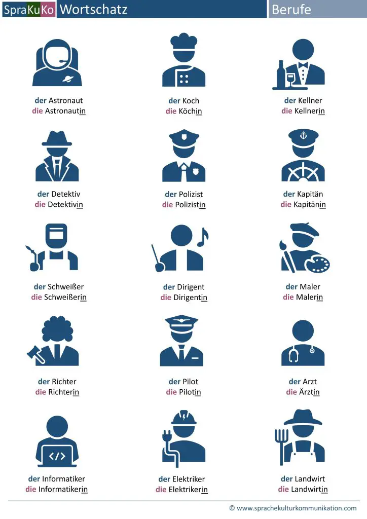 DaF Wortschatz Berufe - Deutsch lernen online | Sprakuko