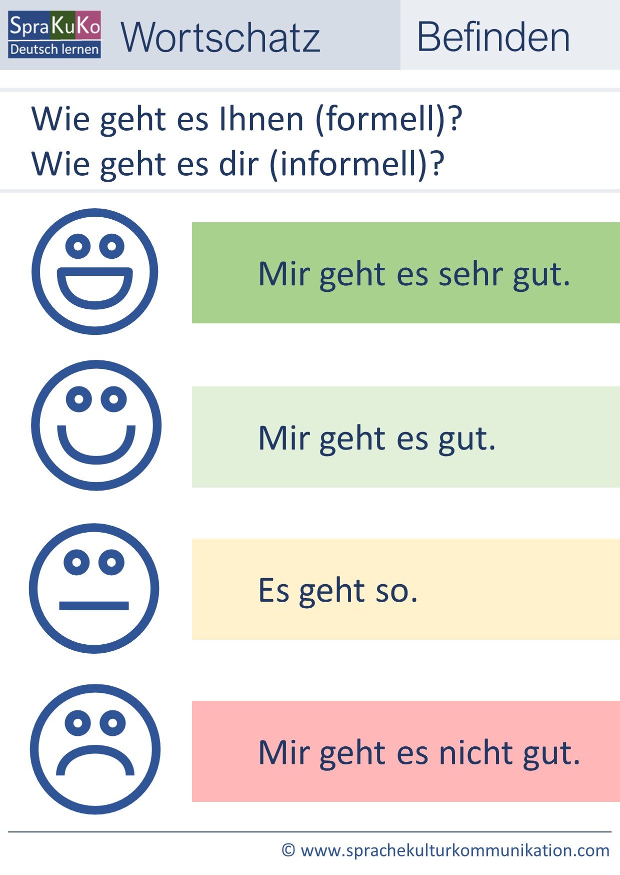 Über das Befinden sprechen - Deutsch lernen online | Sprakuko