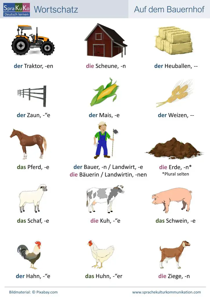 Wortschatz Auf dem Bauernhof - Deutsch lernen online | Sprakuko