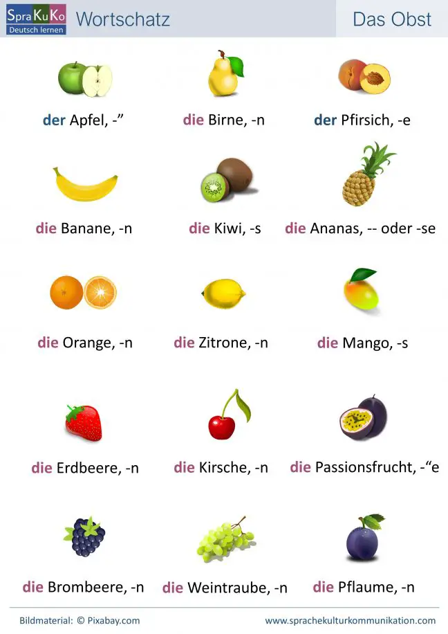 Wortschatz Obst - Deutsch lernen online | Sprakuko