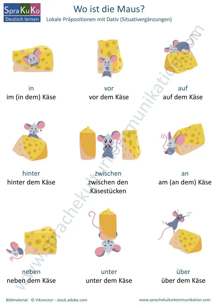 Lokale Präpositionen mit dem Dativ (Wechselpräpositionen) - Deutsch ...