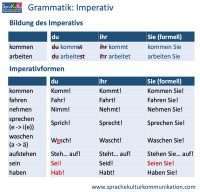 Imperativ im Deutschen - Modus für Befehle & Aufforderungen