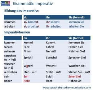 Imperativ im Deutschen - Modus für Befehle & Aufforderungen