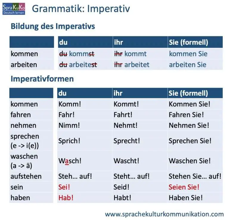 Imperativ im Deutschen - Modus für Befehle & Aufforderungen
