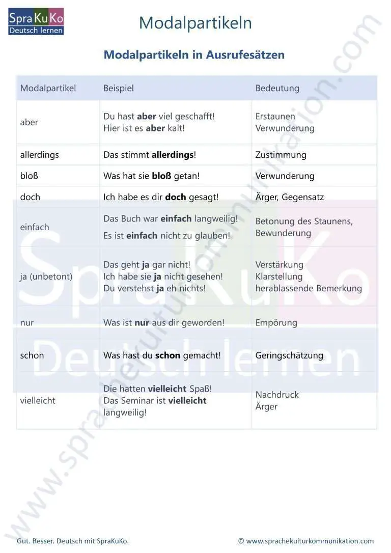 Modalpartikeln - PDF-Dateien, Listen & Übungen