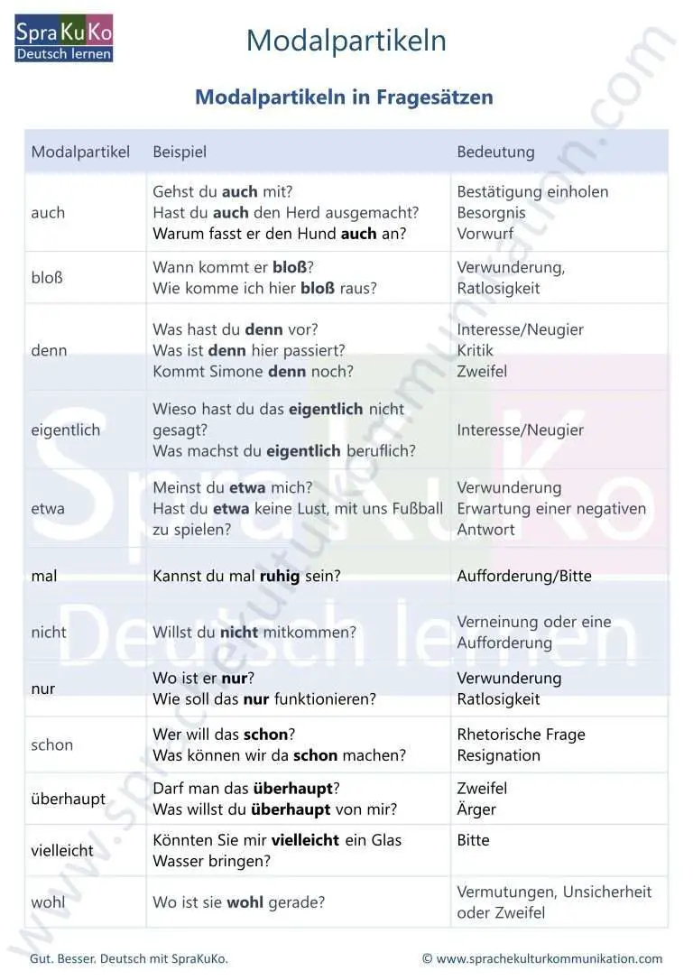 Modalpartikeln - PDF-Dateien, Listen & Übungen