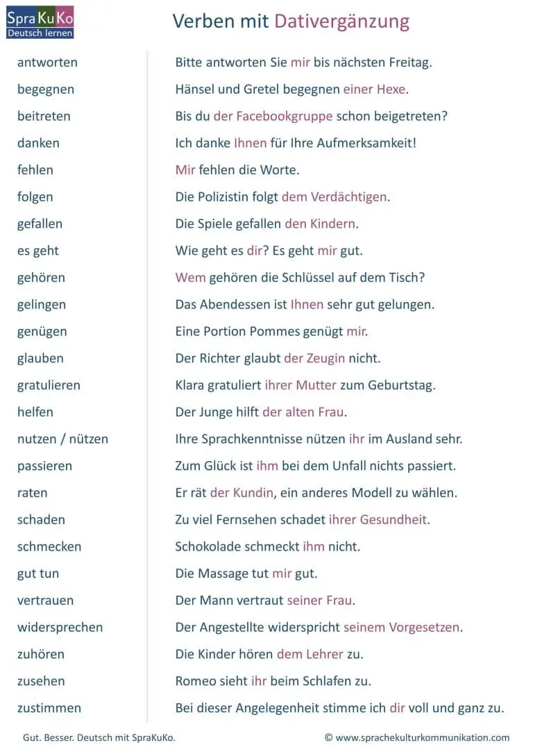 Verben mit Dativ - Deutsch lernen online | Sprakuko