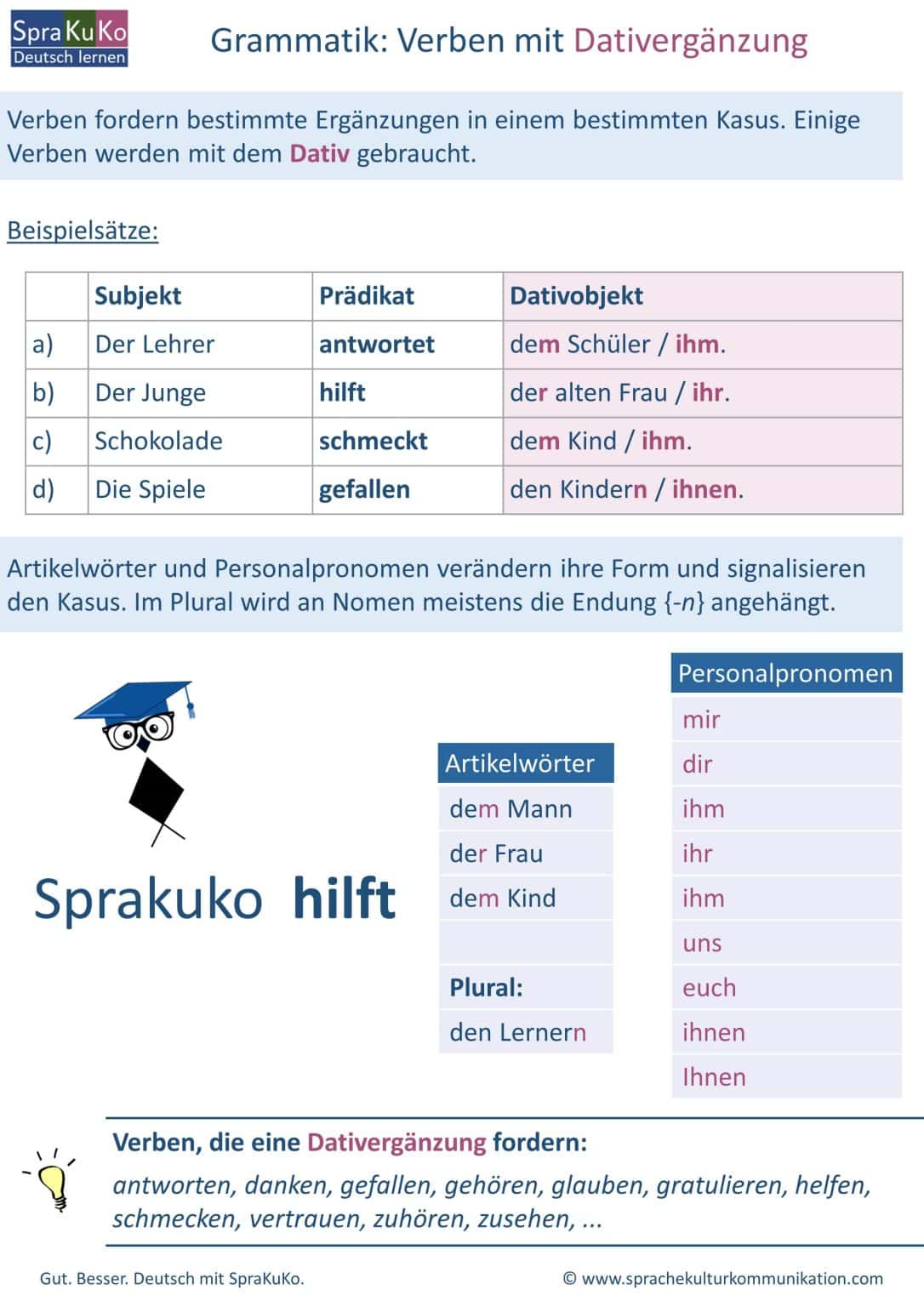 Verben mit Dativ - Deutsch lernen online | Sprakuko