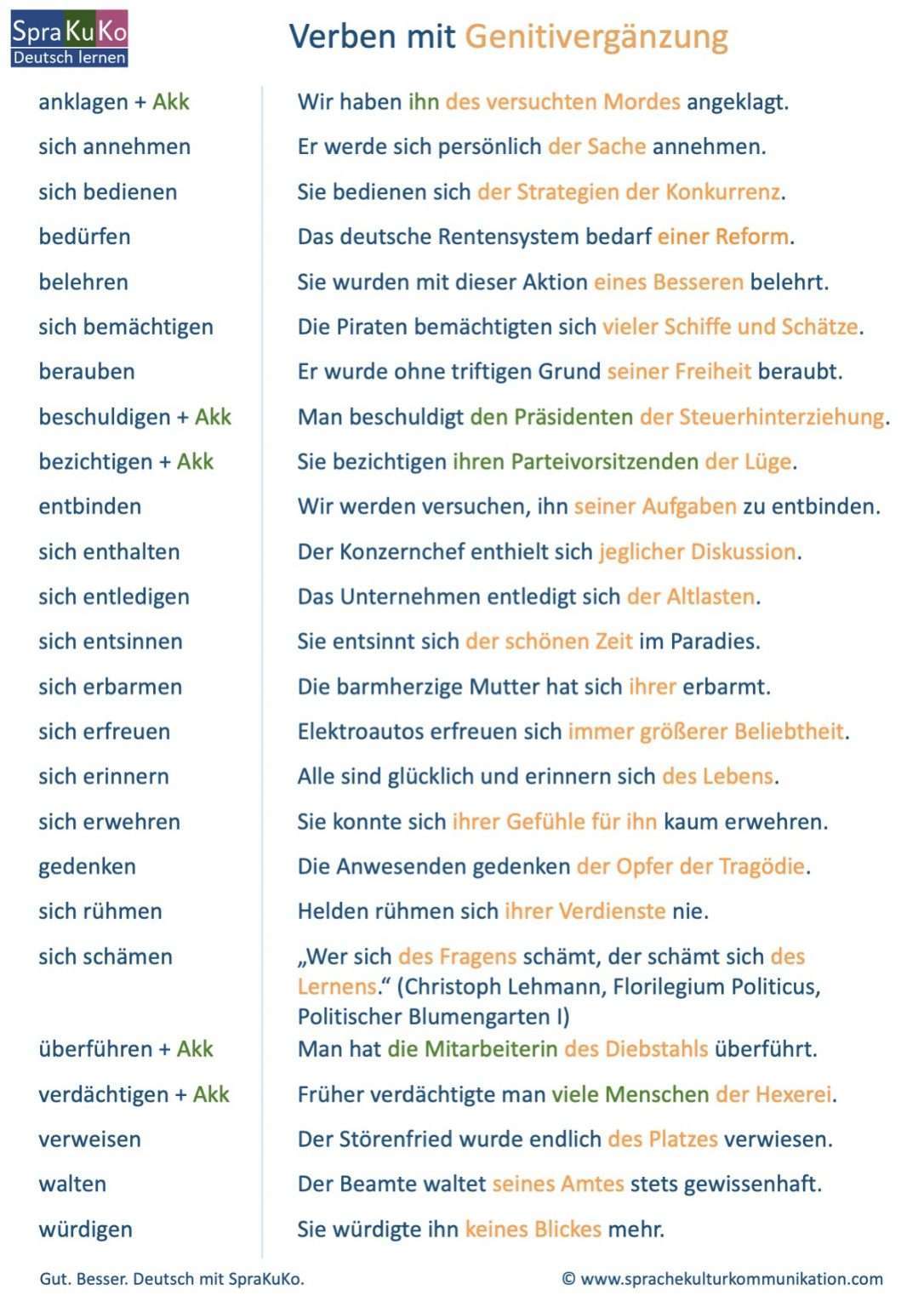 Verben mit Genitiv - Lernliste mit Beispielen - Sprakuko