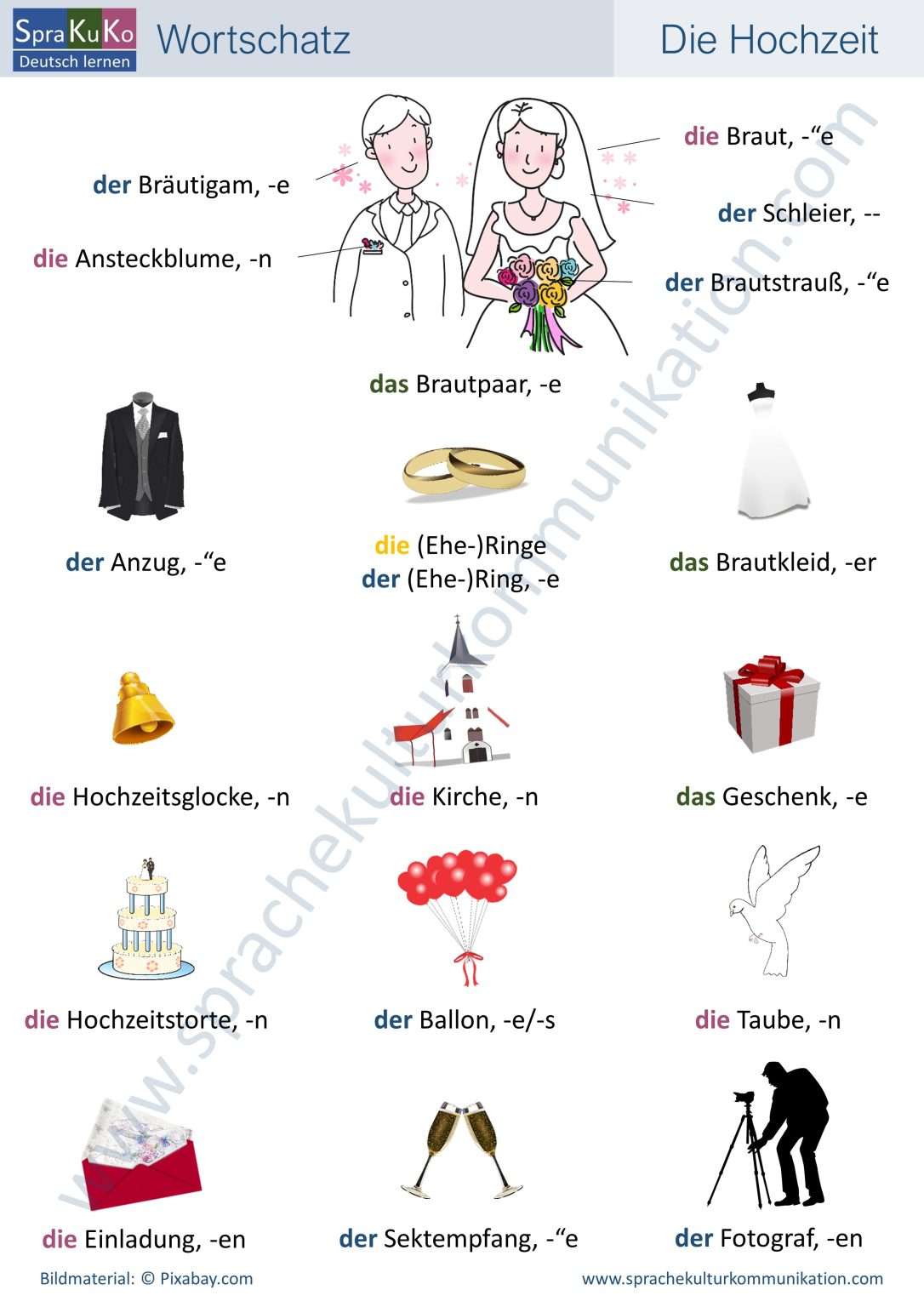 Wortschatz Hochzeit - Deutsch lernen online | Sprakuko